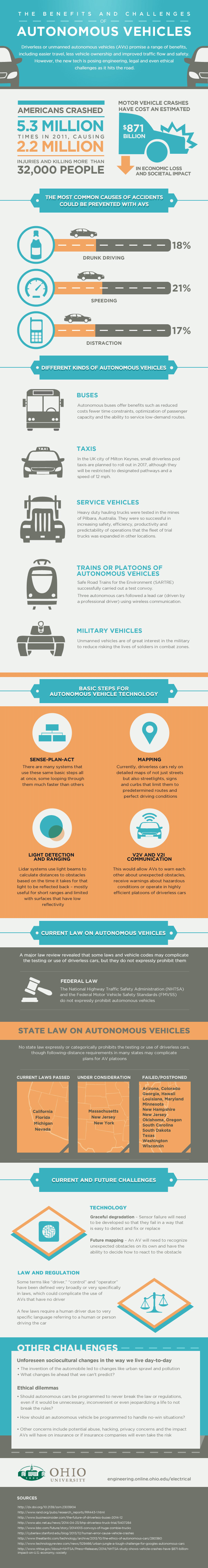 The Benefits and Challenges of Autonomous Vehicles - Engineering.com